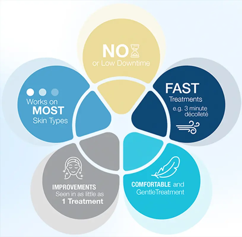 BBL HEROic® and Moxi by Sciton For Skin Rejuvenation